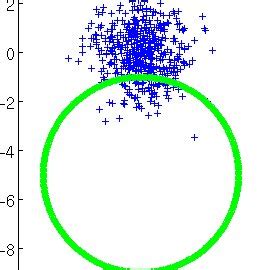 Synthetic Data Sets Download Scientific Diagram