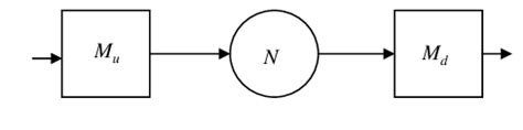 A Single Buffer Fluid Flow System With Two Stages Download Scientific Diagram