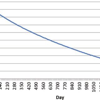 The Reliability Function Of The Product Download High Resolution Scientific Diagram