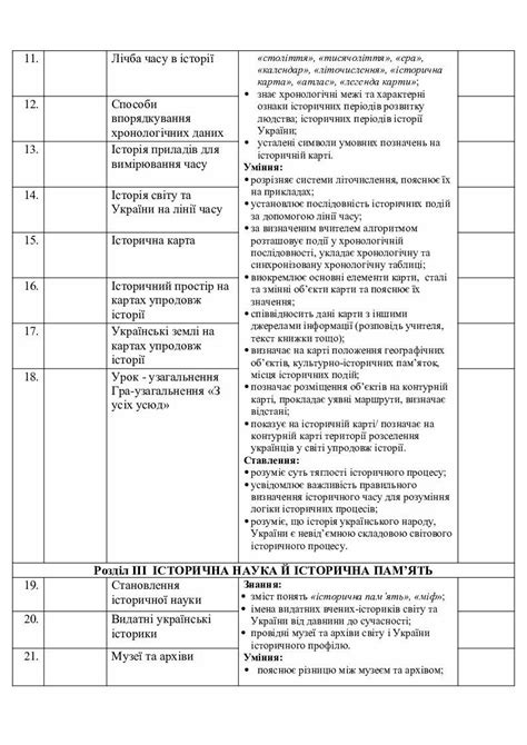 КТП з Вступу до історії України та громадянської освіти 5 клас НУШ за підручником В Власова
