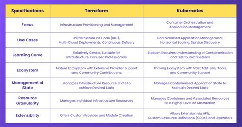 Terraform Vs Kubernetes Differences Similarities Best Use Cases