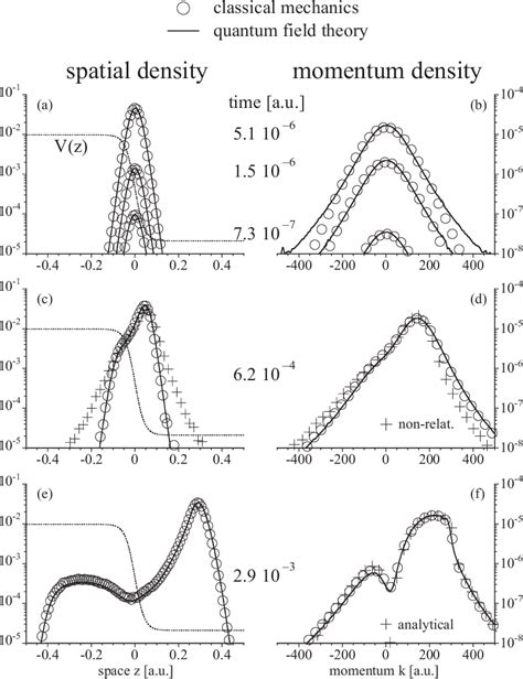 figure 1 from classical quantum correspondence in electron positron pair creation semantic scholar
