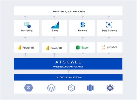 Power Bi Live Connection” Enhancements Atscale