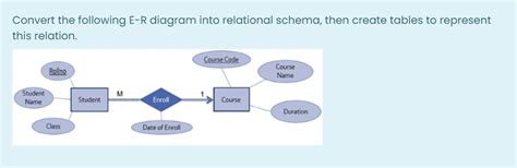 Solved Convert The Following E R Diagram Into Relational Chegg Com