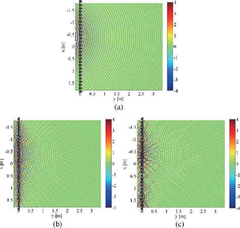 Figure 1 From Analytical Approach To Wave Field Reconstruction