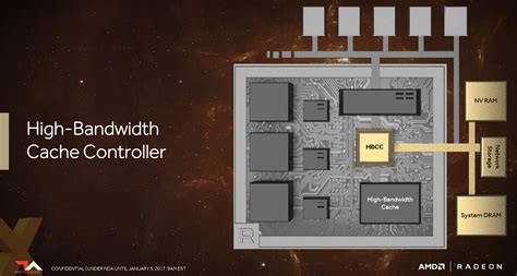 AMD Vega GPU Architecture Uncovered Graphics News HEXUS Net