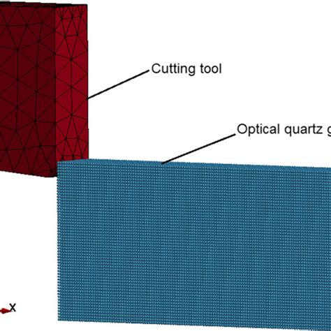 Orthogonal Cutting Model Download Scientific Diagram