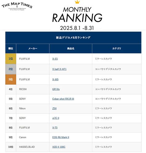 Среднеформатная Hasselblad X2d Ii 100c пользуется успехом в Японии
