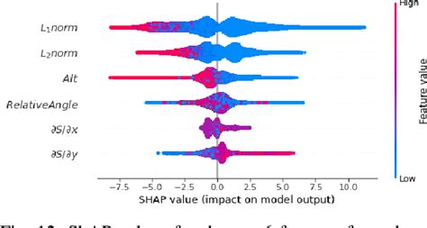Figure 12 From A Supervised Learning Approach For 4d Air Traffic Conflict Prediction Under