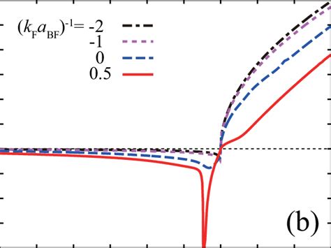 Color Online Calculated Single Particle Density Of States In A