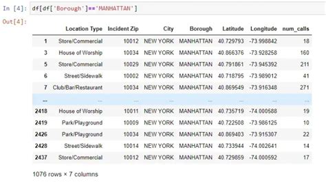 Sumif And Countif In Pandas Python In Office