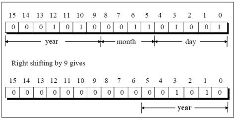 C Programming Books Left Shift Operator In C Programming