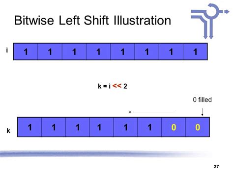 Lesson 8 Binary File Bit Operations Ppt Download