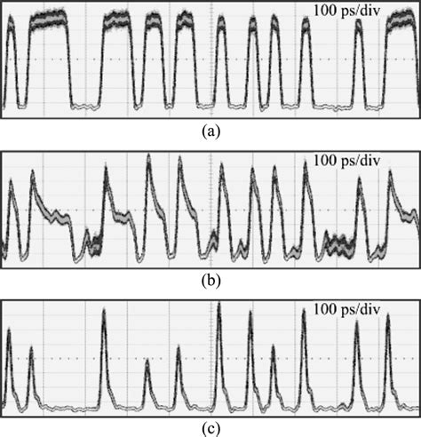 A 40 Gb S Prbs Pattern Of The Generated Nrz Signal B The Bit Download Scientific Diagram