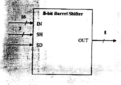 Solved Design An 8 Bit Barrel Shifter Whose Block Diagram Is Shown