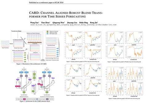 Qingsong Wen On Linkedin Iclr2024 Timeseries Timeseriesanalysis