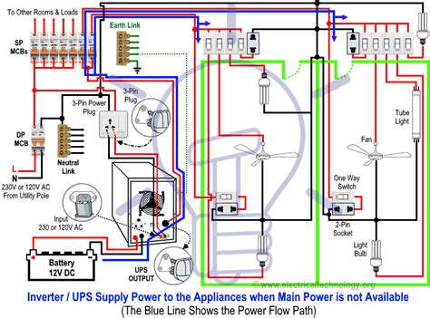 Inverter Main Connection Home Wiring Diagram