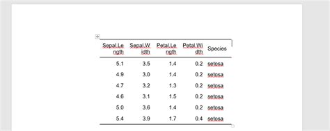 Copy And Paste Data Frame From R To Writerword Stack Overflow