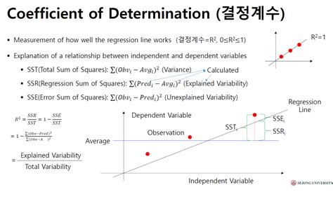 결정계수coefficient Of Determination