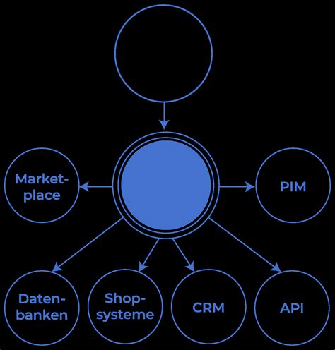 Microsoft Dynamics Ax Interface
