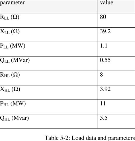 1 controller parameters and set values download table