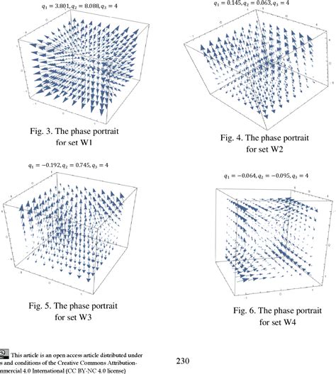 Figure 5 From Bifurcation Solutions Of Fourth Order Non Linear Differential Equation Using A