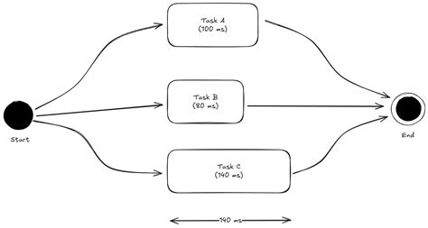 Day 1 Recursion — K Th Symbol In Grammar By Rahul Kumar Stackademic