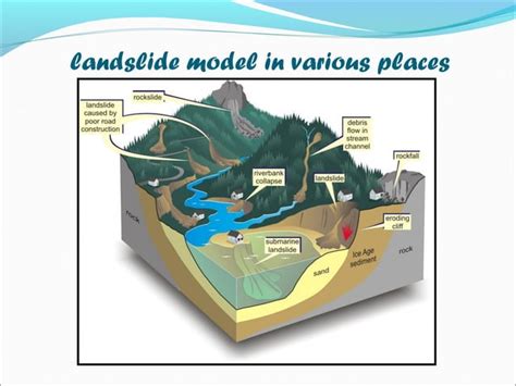 Landslide Causes Effects Controls Ppt Geology Science