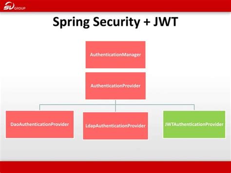 Java And Jwt Stateless Authentication Ppt
