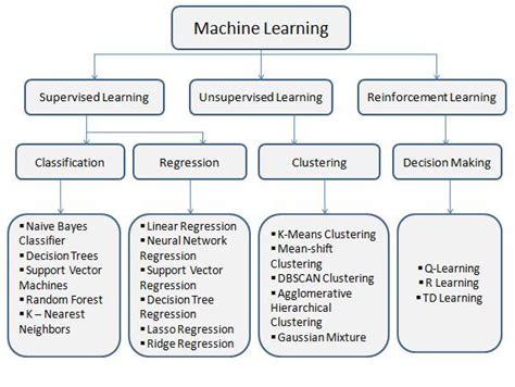 datapizza su linkedin machinelearning datascience ai