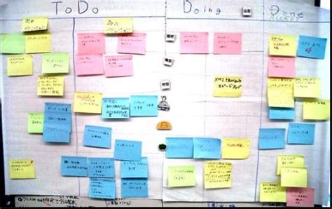 18 Agile Development Interview Questions And Answers