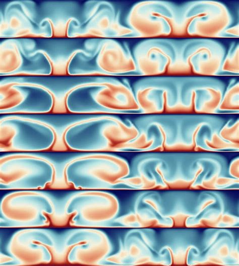 Contours Of Vorticity Along The Cross Section Normal Direction For The
