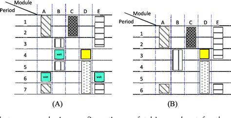 figure 1 from adaptive selection and clustering of partial reconfiguration modules for modern
