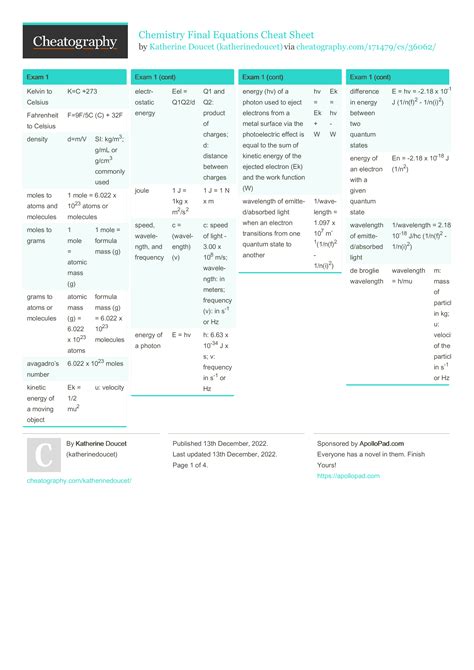 Chemistry Final Equations Cheat Sheet By Katherinedoucet 4 Pages Education Chemistry