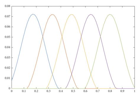 Shape Functions At Different Nodes Download Scientific Diagram