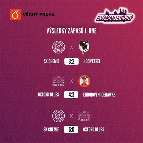 Hokejový Tým VŠcht Praha Ice Hockey Team Uct Prague Dnes Jsme Oficiálně Ukončili Naši