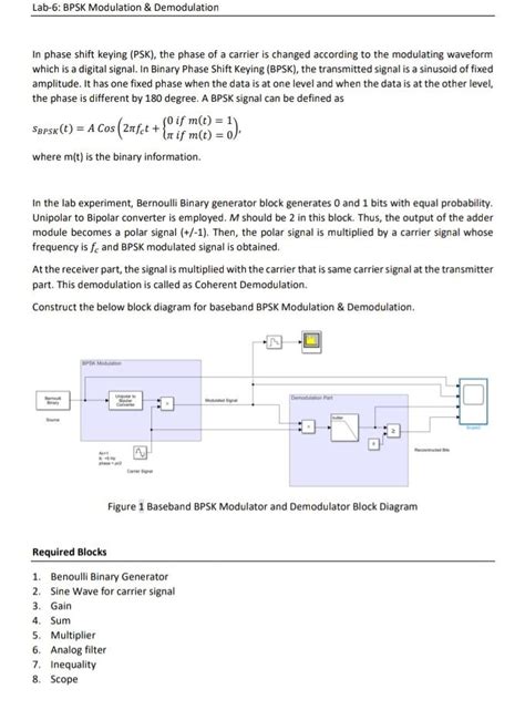 Circuit Diagram Of Psk Modulation Block