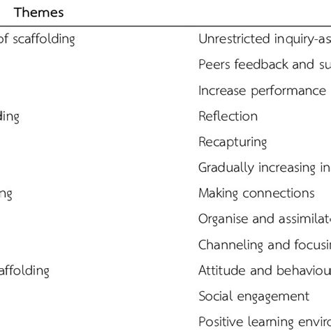 Structure Interview Unstructured Interview And Semi Structure Interview Download Scientific