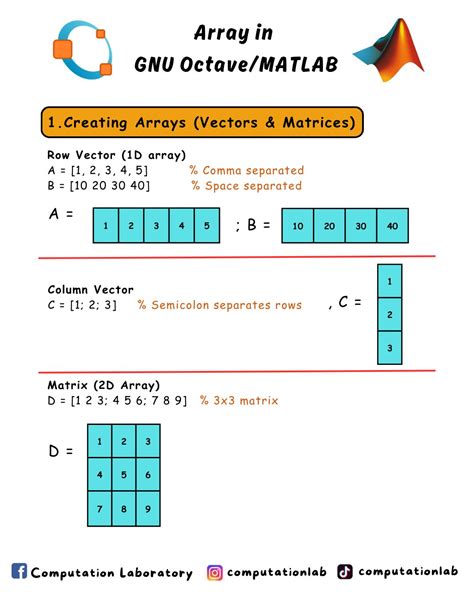 Programming Matlab Coding Array Math Statistics Tutorial Muhammad Imadudin