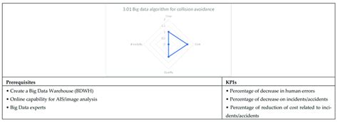 Figure A27 Big Data Algorithm For Collision Avoidance Data Sheet Download Scientific Diagram