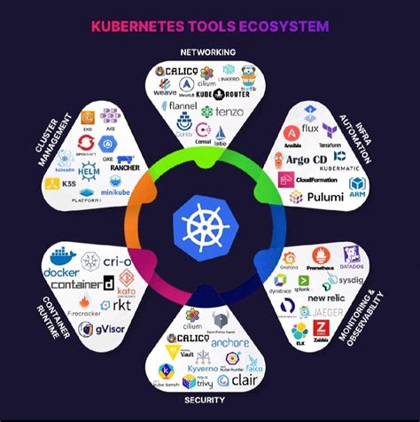 Kubernetes Docker Argocd Istio Terraform Ansible Anchor Trivy Mohd Junaid Mansuri