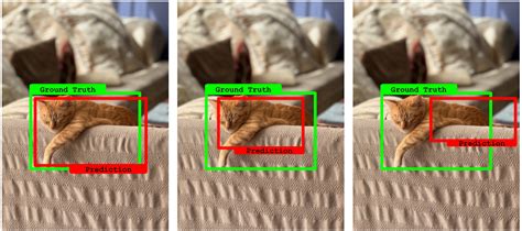 Object Detection Using Haar Cascade Classifier In Opencv For Vehicle
