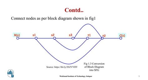 SFG And Mason S Gain Formula PPTX Computer Networking Computing
