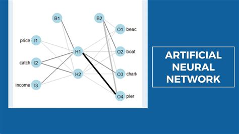 Artificial Neural Network Ann Dengan R By Havidzah Asri Isnandar