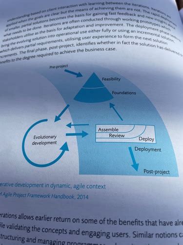 APM LA 2 Project Life Cycles Flashcards Quizlet