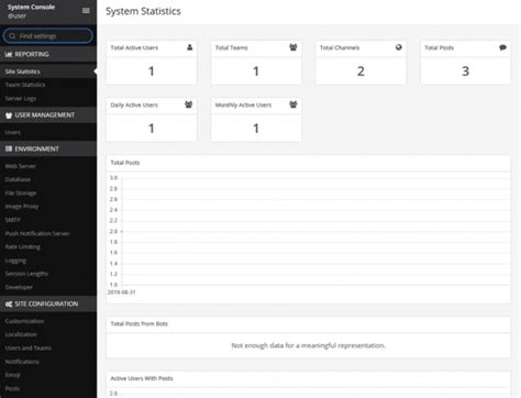 Can Mattermost A Self Hosted Team Chat App Replace Slack