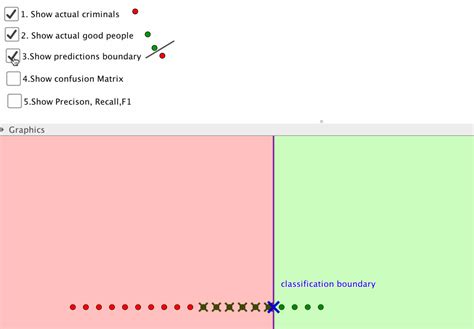 Precision Recall And F1 Score — Pavan Mirla