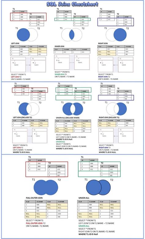 itgsm sql joins cheatsheet