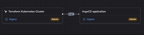 9 Terraform Use Cases For Your Infrastructure As Code