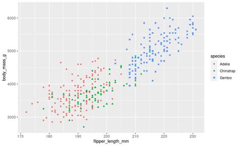 Dataanalytics Dataanalysis Dataanalyst Data Datavisualization